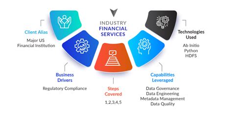 Enterprise Data Governance And Provisioning Program Exusia