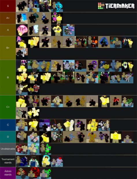 Blox Fruits Frutas Tier List Community Rankings Tiermaker