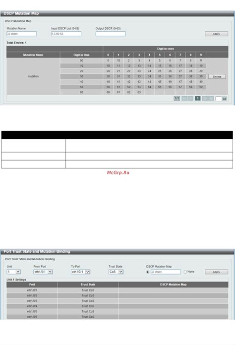 D Link Dgs 3630 28sc [437 742] Port Trust State And Mutation Binding