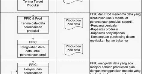 Prosedur Perencanaan Produksi Kolektor Prosedur