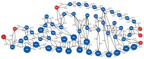 A Combined Approach Of Fuzzy Cognitive Maps And Fuzzy Rule Based