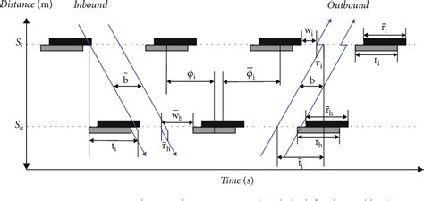 Figure 1 From Transit Signal Priority For An Integrated Traffic Signal