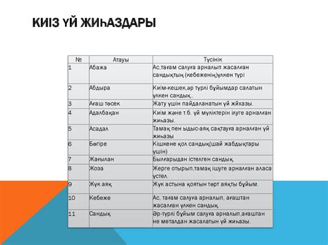 Киіз үй презентация онлайн