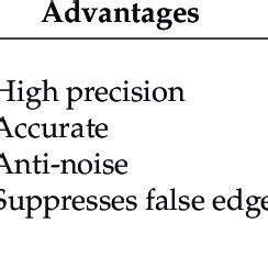 Comparison Of Edge Detection Algorithms Download Scientific Diagram