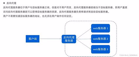 Web项目优化web项目结构代码优化 Csdn博客