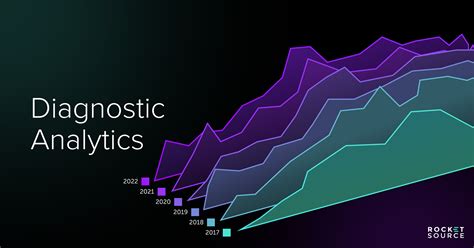 Diagnostic Analytics Rocketsource Driving Strategic Action With