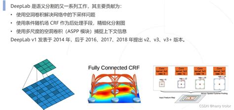 语义分割学习篇语义分割中的上下文信息 Csdn博客
