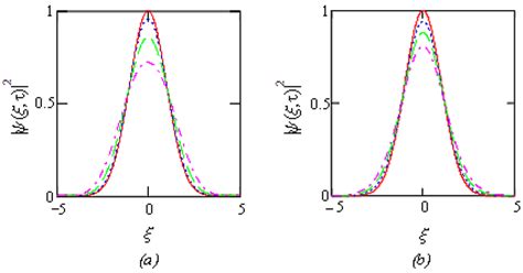 Mathematics Special Issue Recent Advances In Fractional Calculus