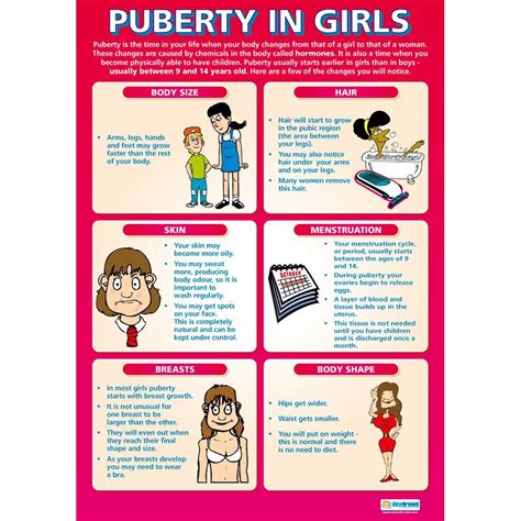 Girls In Puberty