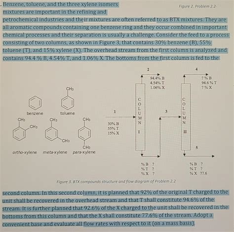 Solved Benzene Toluene And The Three Xylene Isomers Figure Chegg
