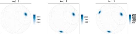 spherical poisson point process intensity function modeling and