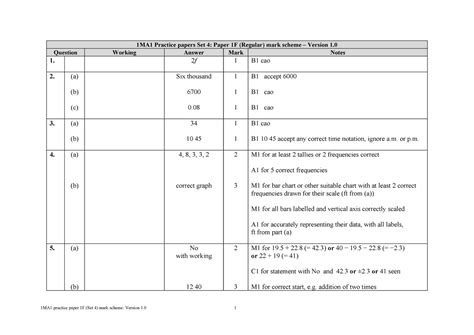 01b Practice Test Set 4 Paper 1f Mark Scheme Question Working Answer Mark Notes 1 2 F 1 B1
