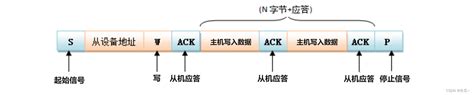 stm32实现硬件iic通信（hal库） hal库iic csdn博客