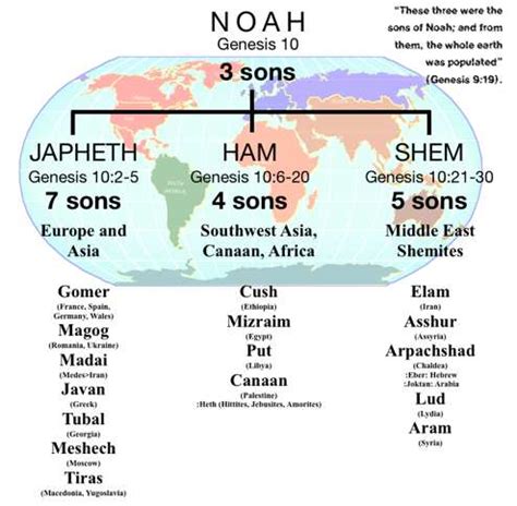 Dig Deeper Noahs Grandsons Series Page