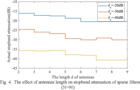 Figure 4 From The Binary Beetle Antennae Search Algorithm For Sparse