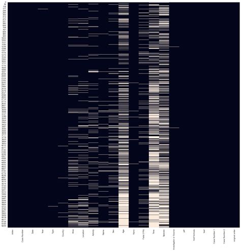 Github Patriciagaruiz Shark Attack Repositório De Projetos Da Ironhack