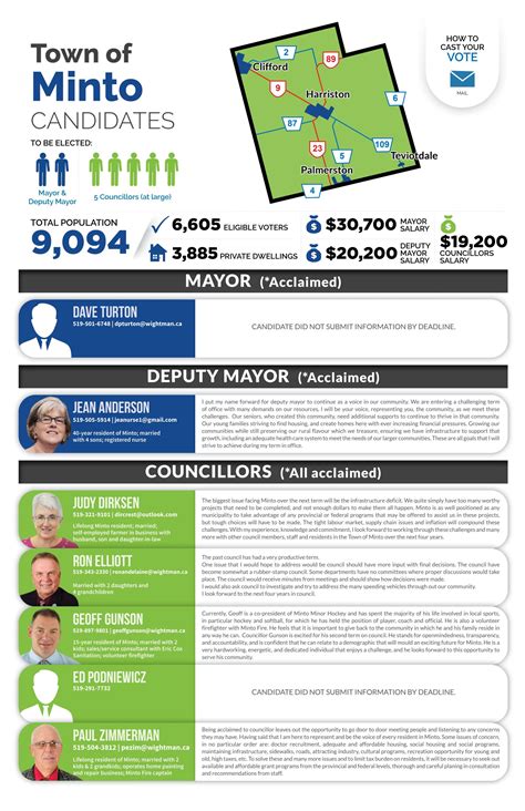 2022 Municipal Election Town Of Minto
