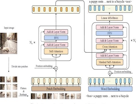 Figure 1 From Image Captioning With Audio Reinforcement Using Rnn And