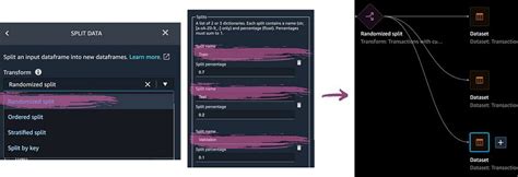 Experiments Model Training And Evaluation Exploring 6 Key Mlops