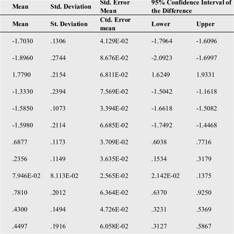 Pdf Degree Of Conversion And Curing Depth Of Composite Resin