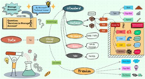 Configuring Vmss Autoscale On Azure Why It Matters And How It Can Solve Real Life Issues By