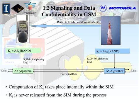 Ppt Analysis Of 2g And 3g Mobile Security Powerpoint Presentation Free Download Id148496