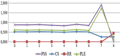 Sensitivity Analysis Of Ce Business Models Through Eight Scenarios