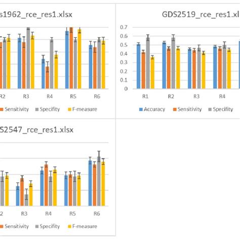 The Performance Of Svm Rce R Over Different Data Considering Different Download Scientific