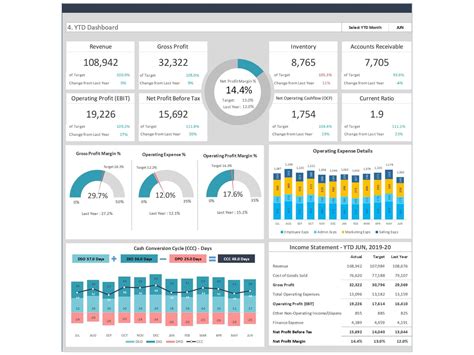 Dashboard Templates Ceo Dashboard Kpi Dashboard Excel Executive