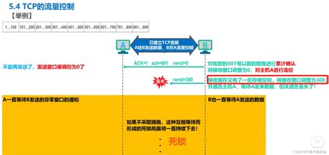 网络编程知识预备3 —— Tcp流量控制滑动窗口、拥塞控制网络编程 流量控制 Csdn博客