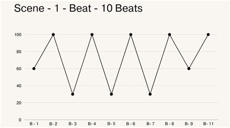 Anshul Sinha On Linkedin Update 6 I Am Coming Up With My Fourth