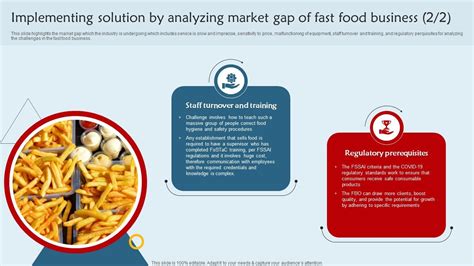 Franchisee Business Plan Implementing Solution By Analyzing Market Gap