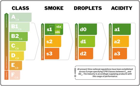 Understanding Cpr Cable Classification And Certification Migrationen Europacable