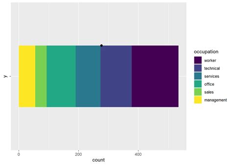 Chapter 3 Descriptive Statistics Using R Prelude To Econometrics Using R