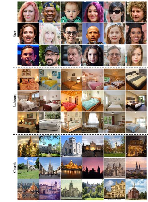 Synthesized Images By Our Models Respectively Trained On Ffhq 36 Download Scientific Diagram