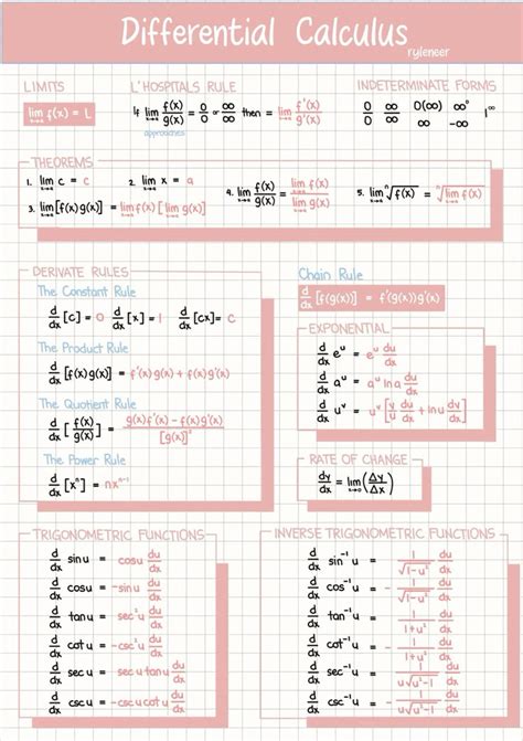 Calculus Cheat Sheet Printable Study Guides Best For Engineering Babe Instant Download