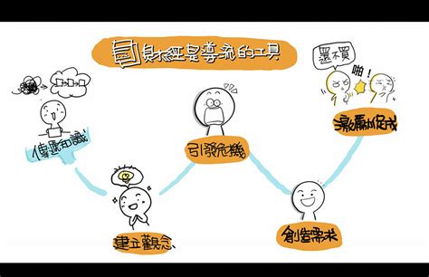 圖解力教練邱奕霖 在與伙伴圖解教學一對一教練後，教材獨創吸睛又有差異化，一張圖的簡報架構圖解又能提升課程效率，伙伴