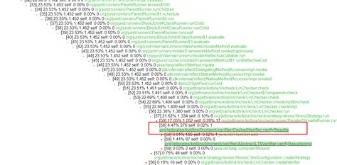 How To Check The Time Cost Of A Test Issue Jetbrains Lincheck