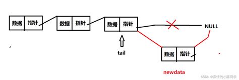 c语言实现单链表：基础操作与销毁 csdn博客