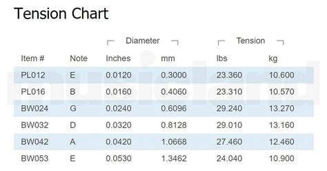 Daddario Ej11 80 20 Bronze 12 53 Χορδές Ακουστικής Light