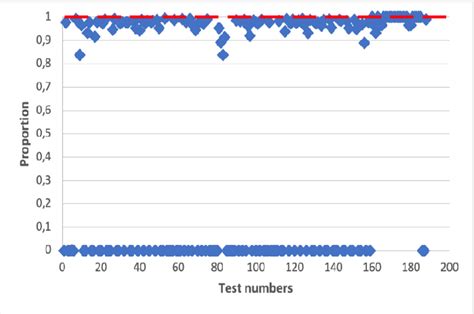 Figure 1 From Development Of Additive Fibonacci Generators With
