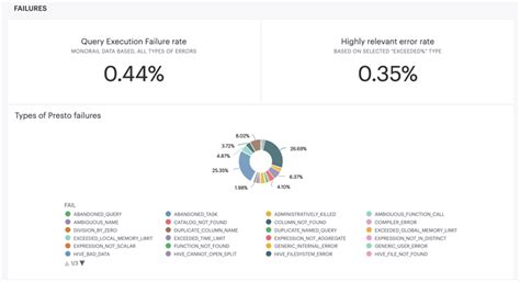 shopify s path to a faster trino query execution infrastructure shopify