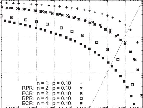 Comparing The 2 Modality And 4 Modality Fusion Estimates Given The