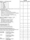 The Point Subjective Global Assessment