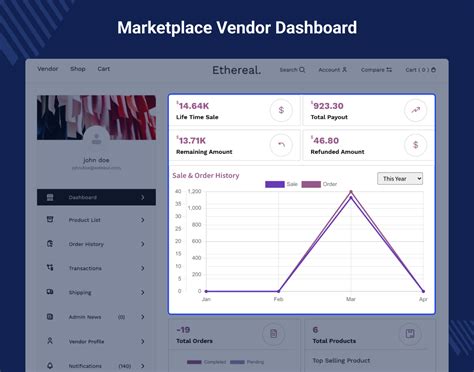 WooCommerce Multi Vendor Marketplace Wordpress Multi Seller Plugin WebKul