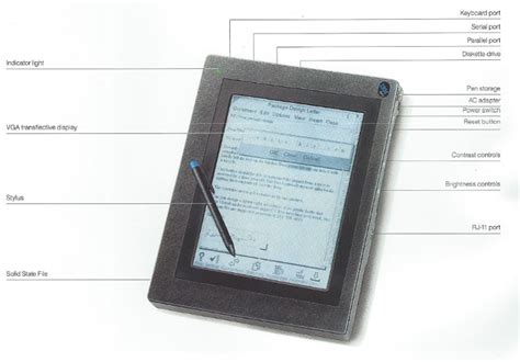 From Thinkpad To Ipad How Understanding Revolutionizes Technology Adoption