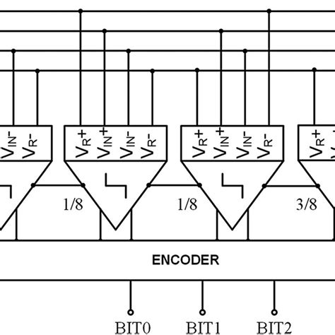 real measurements for low‐resolution analog‐to‐digital converter of 2 5