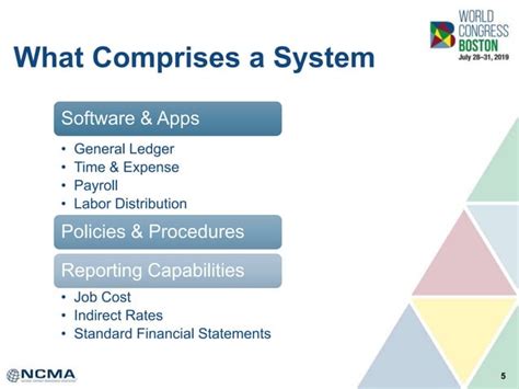 Evaluating Subcontractor Accounting System Compliance Ppt