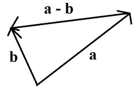 Useful Vector Properties And Proofs For Calculus HubPages