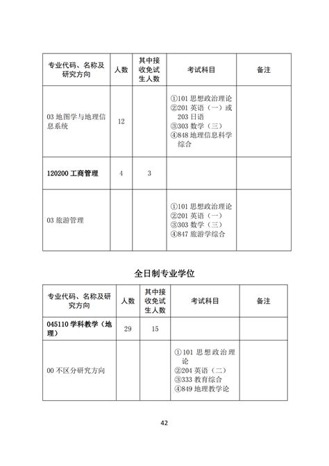 2023年华中师范大学城市与环境科学院硕士研究生招生专业目录 知乎